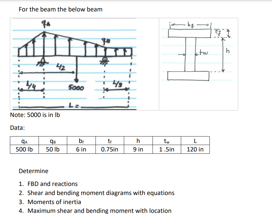 Solved For the beam the below beam Note: 5000 is in lb Data: | Chegg.com