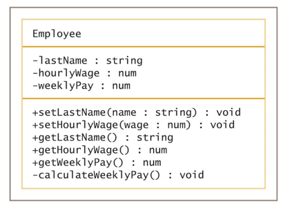 Solved Complete the following: • Exercise #6a on page 462 • | Chegg.com