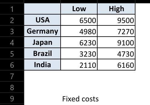 Solved \begin{tabular}{|l|l|r|} \hline 1 & (Units/month) & | Chegg.com