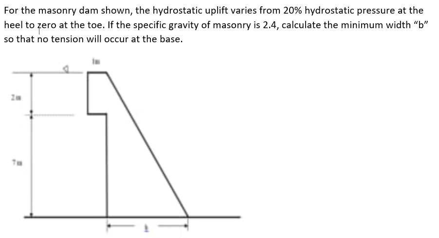 Solved For the masonry dam shown, the hydrostatic uplift | Chegg.com