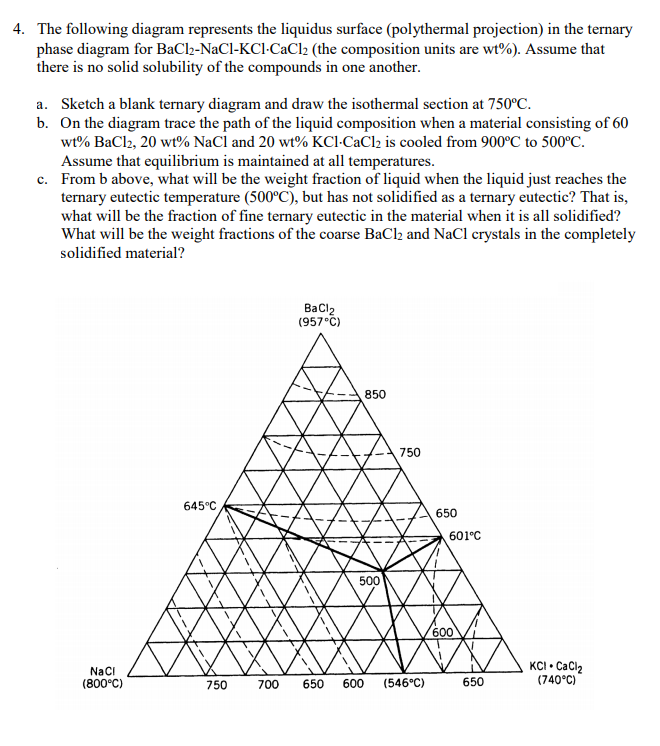 4. The following diagram represents the liquidus | Chegg.com