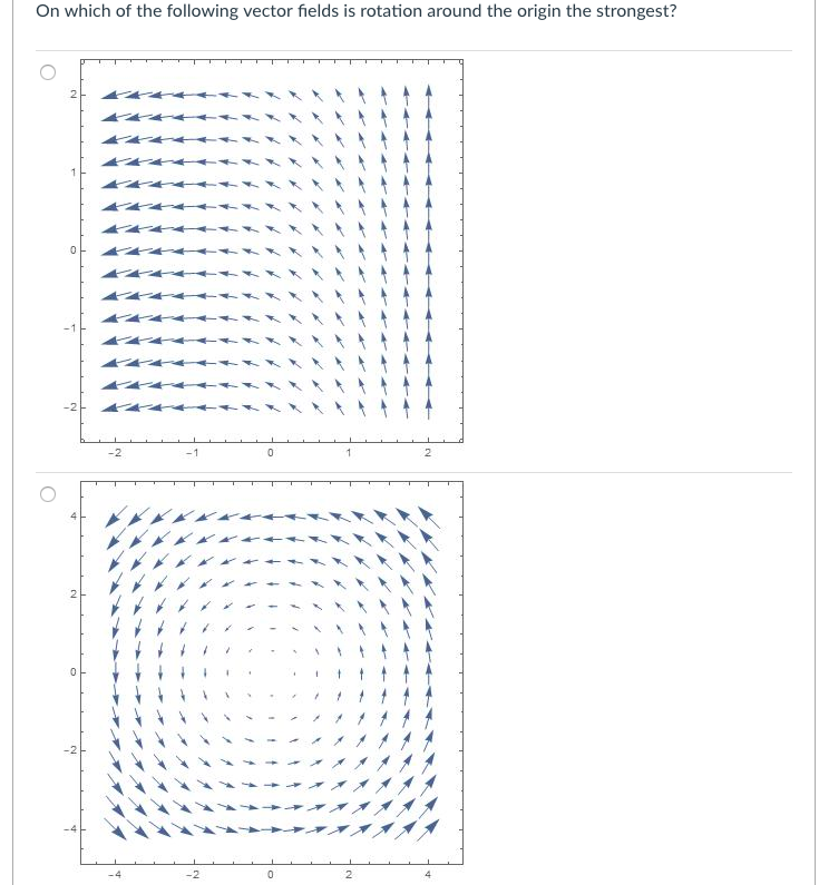 Solved On which of the following vector fields is rotation | Chegg.com
