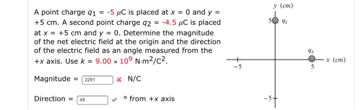 Solved y (cm) A point charge q1 =-5 ,C is placed at x = 0 | Chegg.com