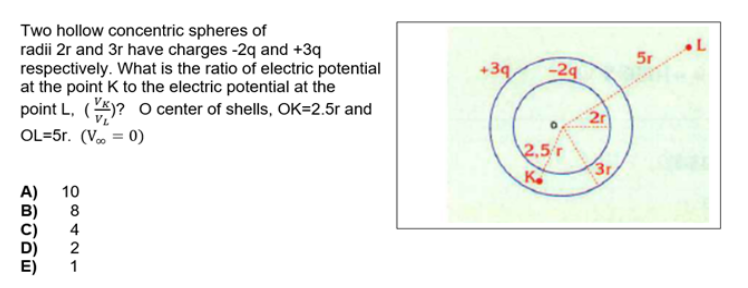 Solved Two hollow concentric spheres of radii 2r and 3r have | Chegg.com