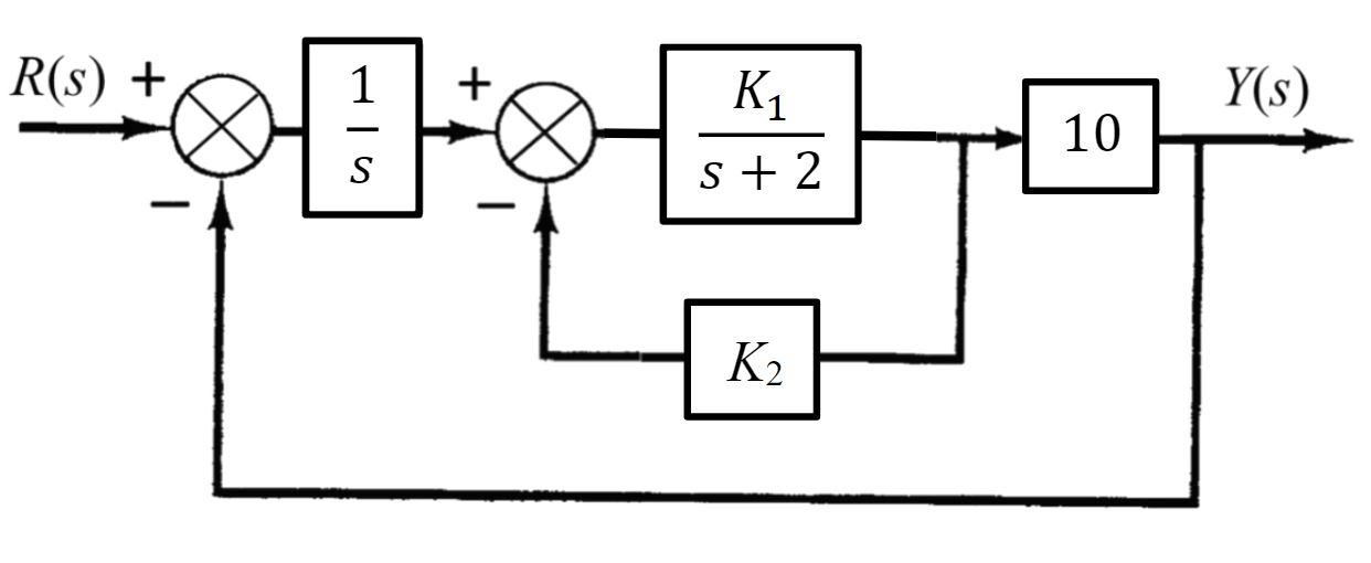 Solved Find the equivalent transfer function He(s) = | Chegg.com