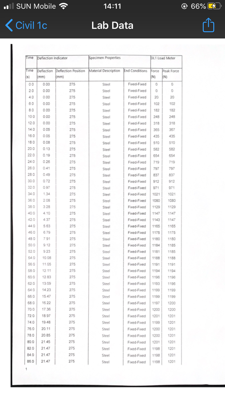 Hong Kong Institute of Vocational Education (Tuen | Chegg.com
