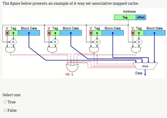 Solved The figure below presents an example of 4-way | Chegg.com