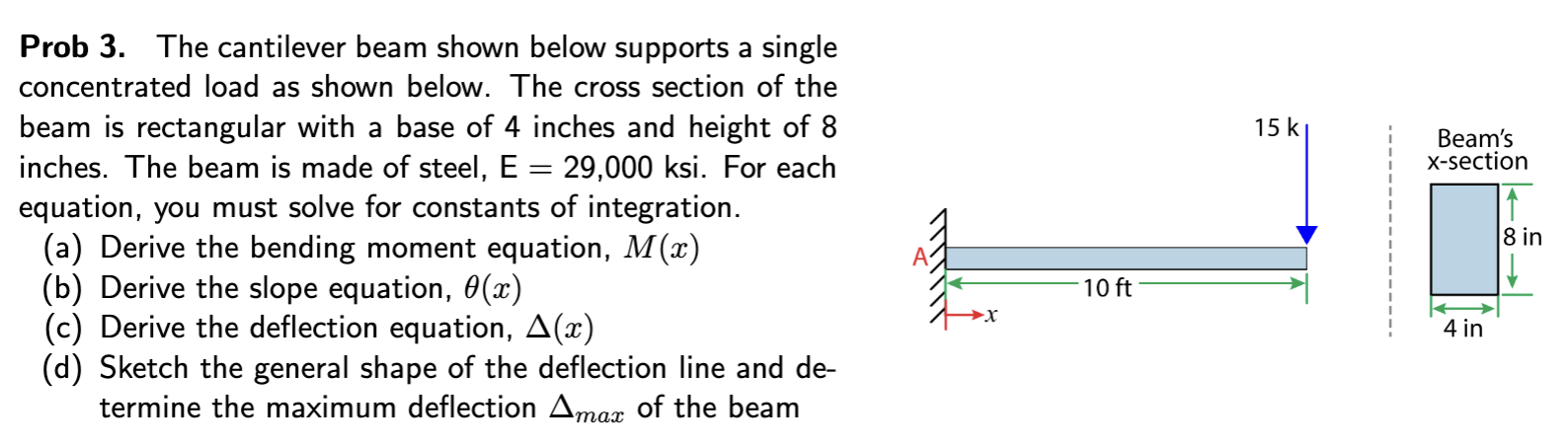 Solved Prob 3. ﻿The cantilever beam shown below supports a | Chegg.com