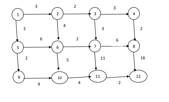 Solved Here, graph consists of 12 nodes connected, cost of | Chegg.com
