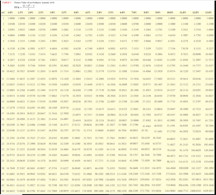 Solved Problem C-1A Calculate the future value of a single | Chegg.com