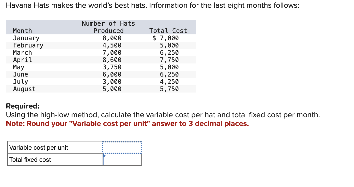 Solved Havana Hats makes the world's best hats. Information | Chegg.com