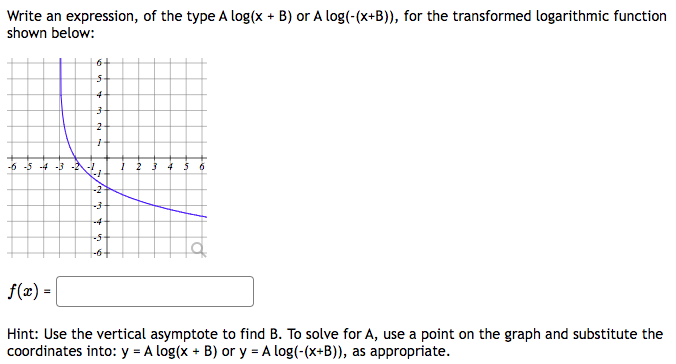 Solved Write an expression, of the type Alog(x+B) or | Chegg.com