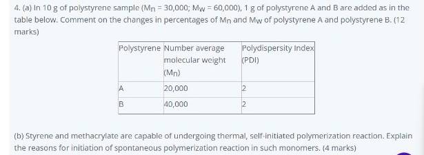 Solved 4. (a) In 10 g of polystyrene sample | Chegg.com