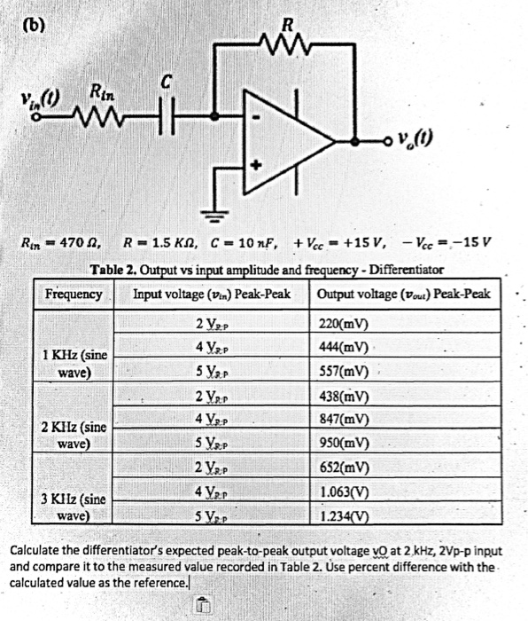Solved Table 2 Output Vs Input Amplitude And Frequency
