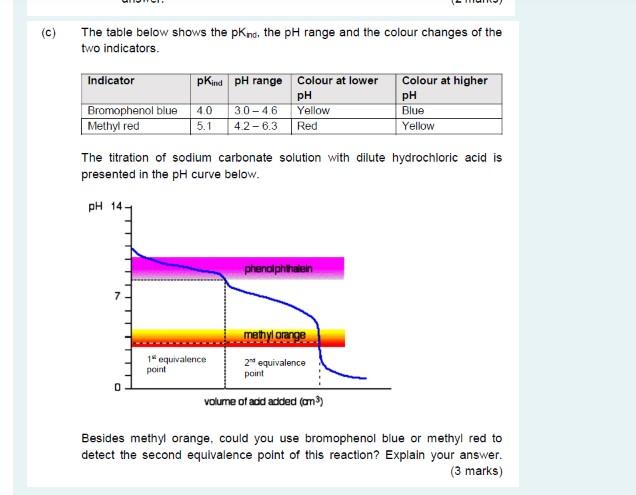 Solved Bromophenol blue (represented as BH ) is frequently | Chegg.com