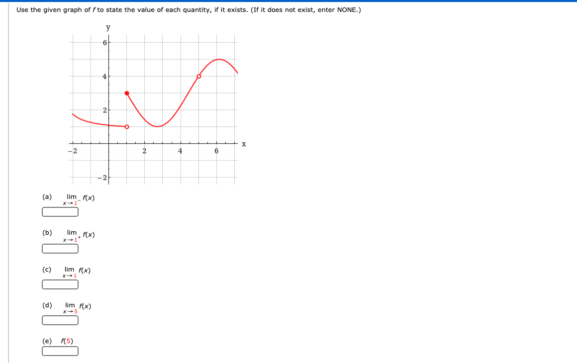 Solved Use the given graph of f to state the value of each | Chegg.com