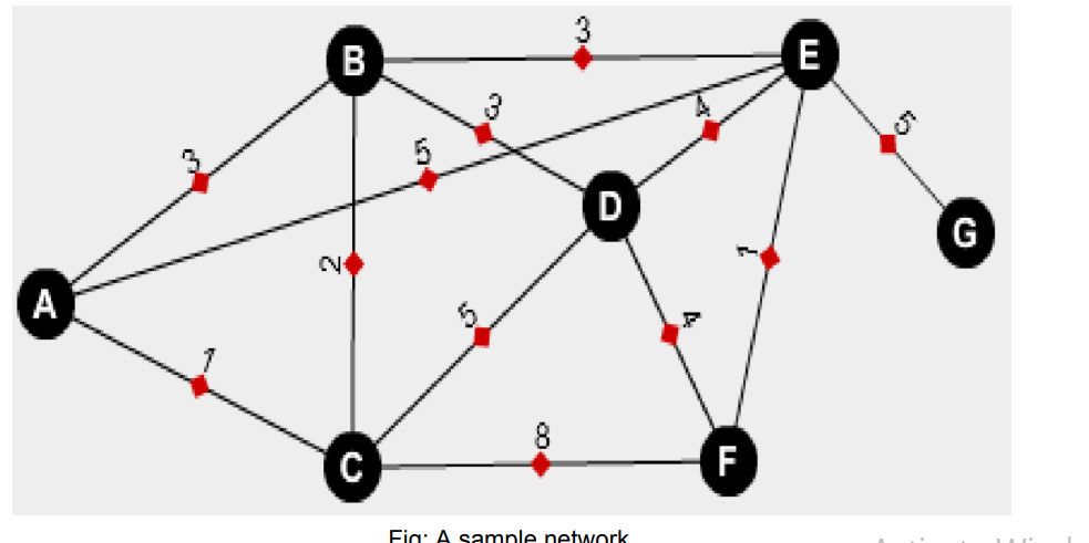 Solved subject: computer networks theory, ans this | Chegg.com