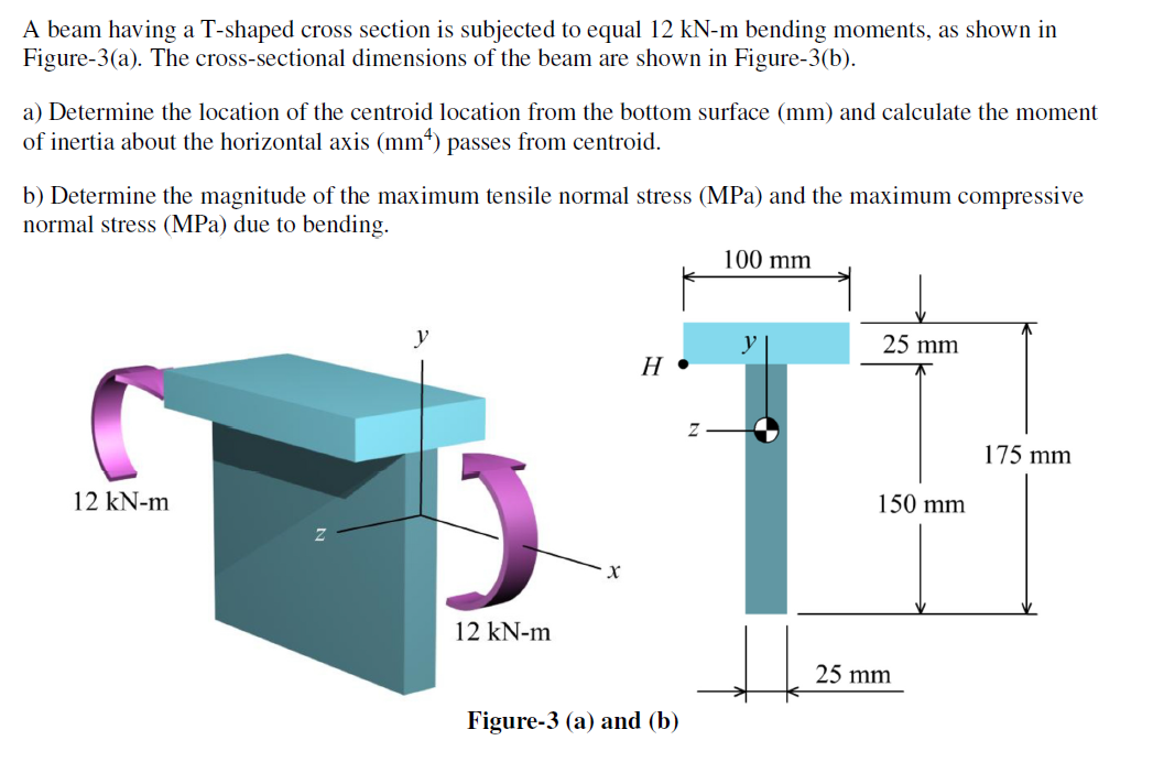 Solved A beam having a T-shaped cross section is subjected | Chegg.com