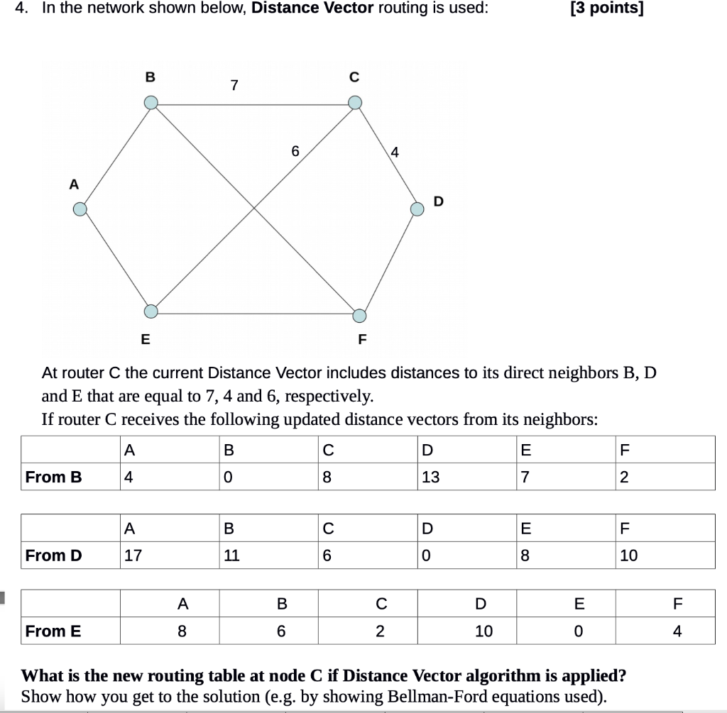 Solved 4. In the network shown below, Distance Vector | Chegg.com