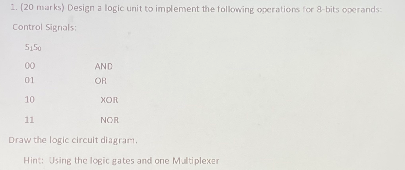Solved (20 ﻿marks) ﻿Design a logic unit to implement the | Chegg.com