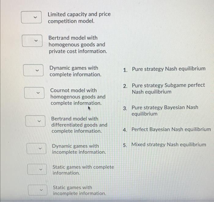 Solved Limited capacity and price competition model. | Chegg.com