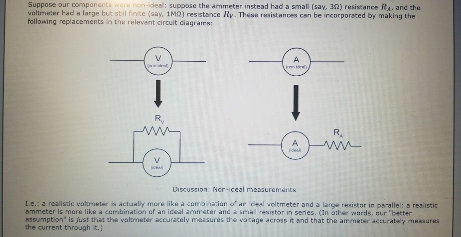 Solved (1) Ammeter Power Supply R Voltmeter Suppose our | Chegg.com