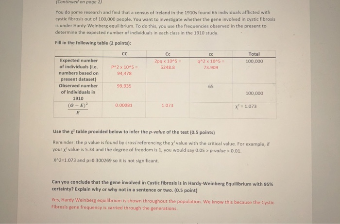 Solved Recitation 6 short-answer assignment Cystic fibrosis | Chegg.com