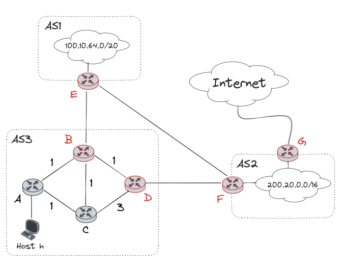Solved The figure on the right shows a network comprised of | Chegg.com