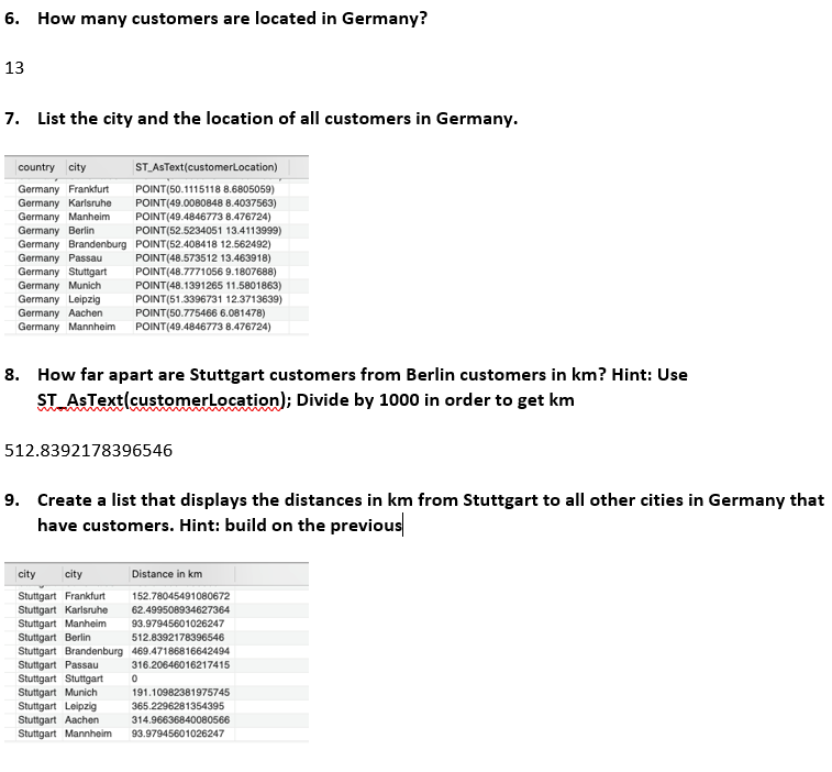 Solved What SQL queries would run these? The Schema is | Chegg.com
