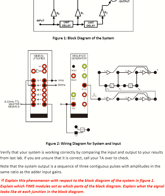 OUTPUT bo INPUT UNIT DELAY UNIT DELAY Figure 1: Block | Chegg.com