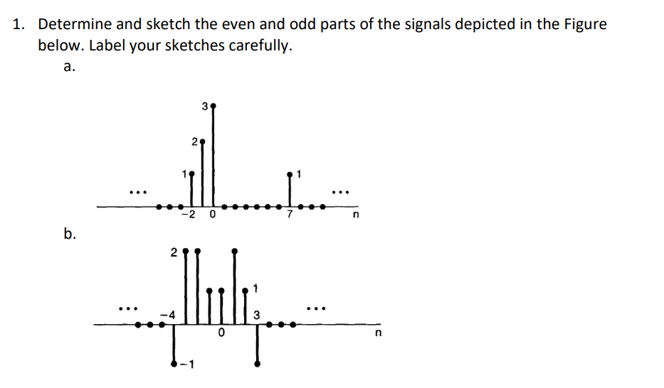 Solved 1. Determine and sketch the even and odd parts of the | Chegg.com