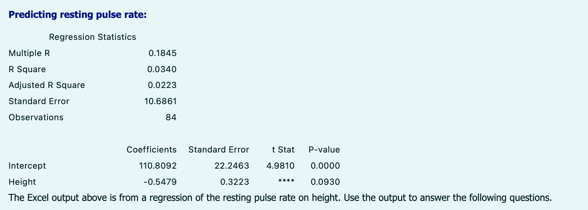 Solved Predicting resting pulse rate: Regression Statistics | Chegg.com