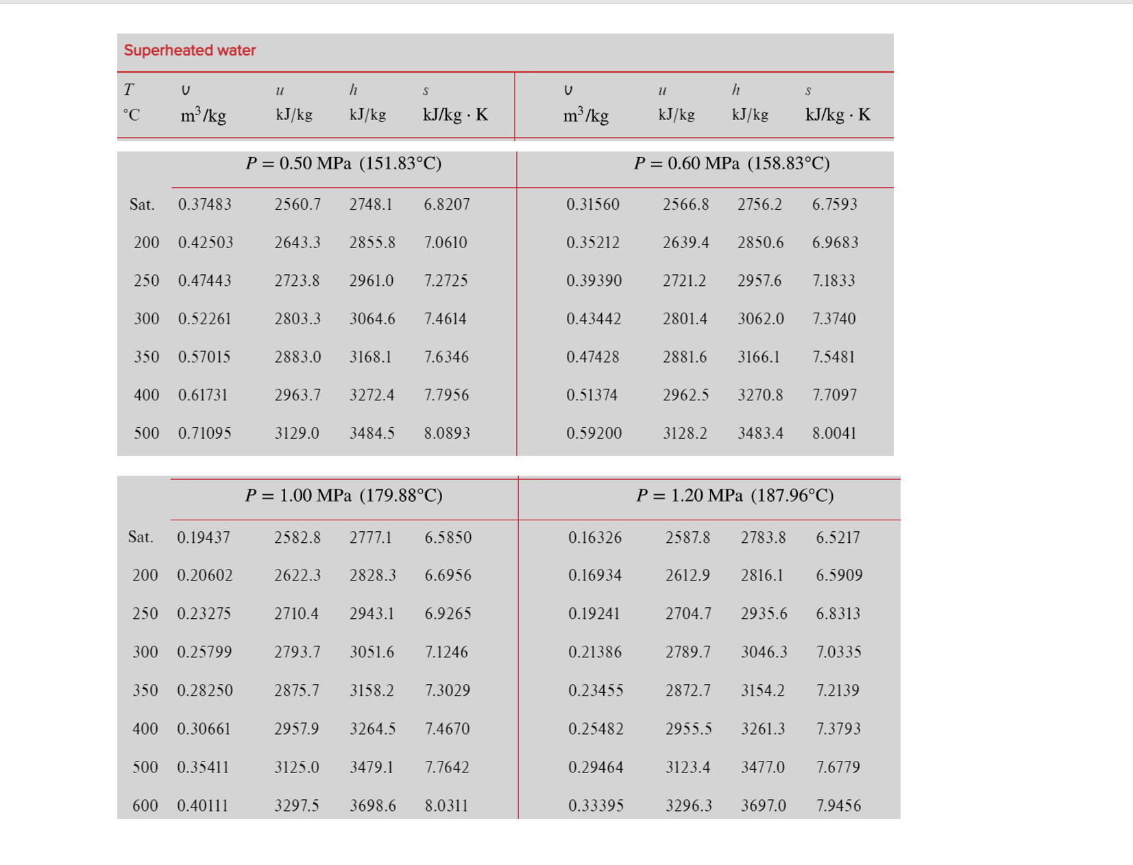 Solved \begin{tabular}{|c|c|c|c|c|c|c|c|c|c|} \hline | Chegg.com