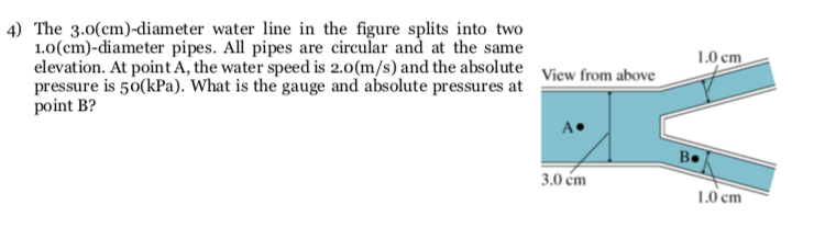 Solved 4) The 3.0(cm)-diameter water line in the figure | Chegg.com