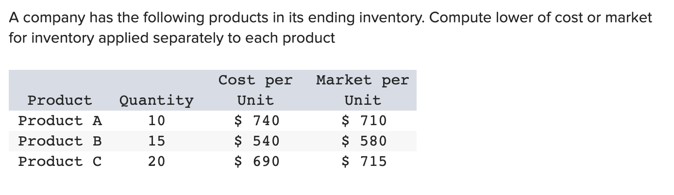 Solved A company has the following products in its ending | Chegg.com