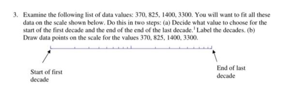 Solved Examine the following list of data values: | Chegg.com