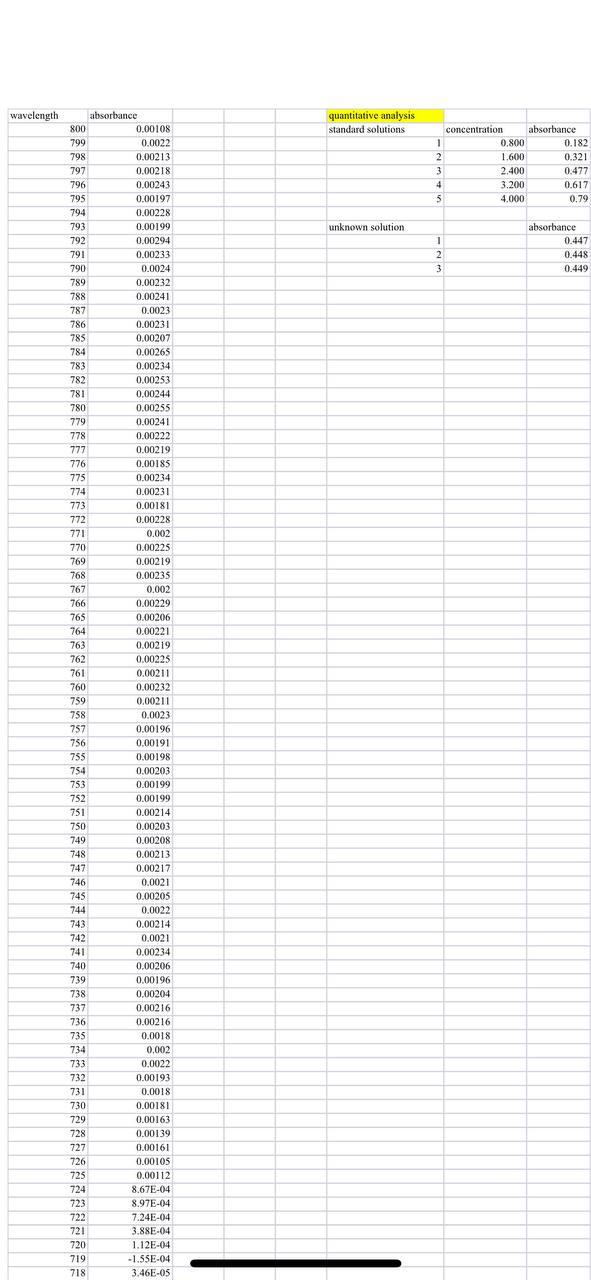Solved Please summaries this data and give some results. the | Chegg.com
