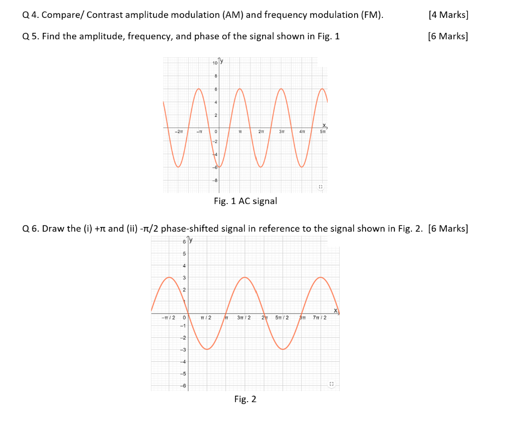 Solved Q 4. Compare/ Contrast amplitude modulation (AM) and | Chegg.com