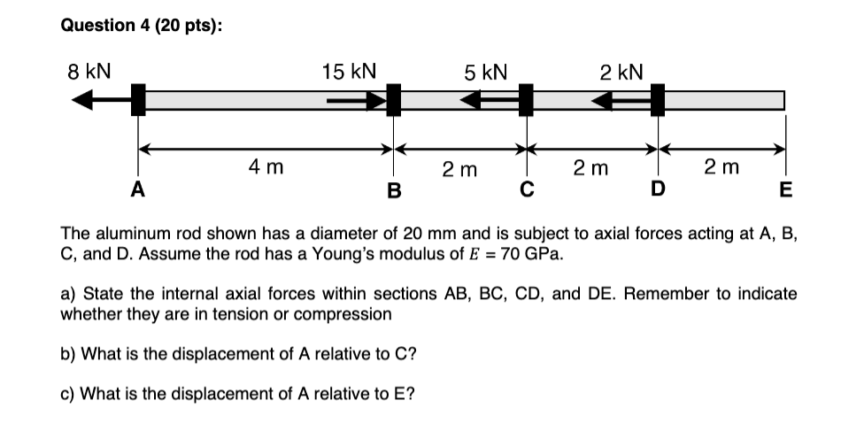 Solved Question 4 (20 pts): The aluminum rod shown has a | Chegg.com Solved Question 4 (20 pts): The aluminum rod shown has a | Chegg.com