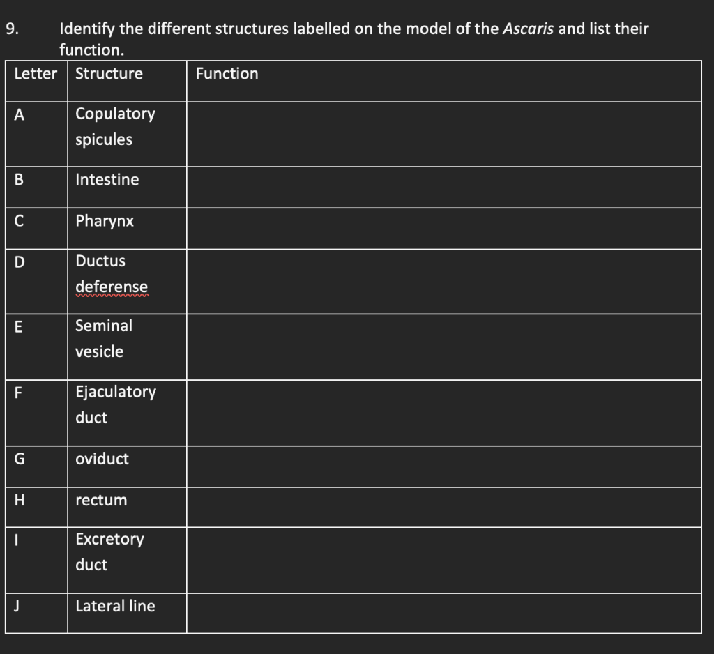 Solved 9. Identify the different structures labelled on the | Chegg.com