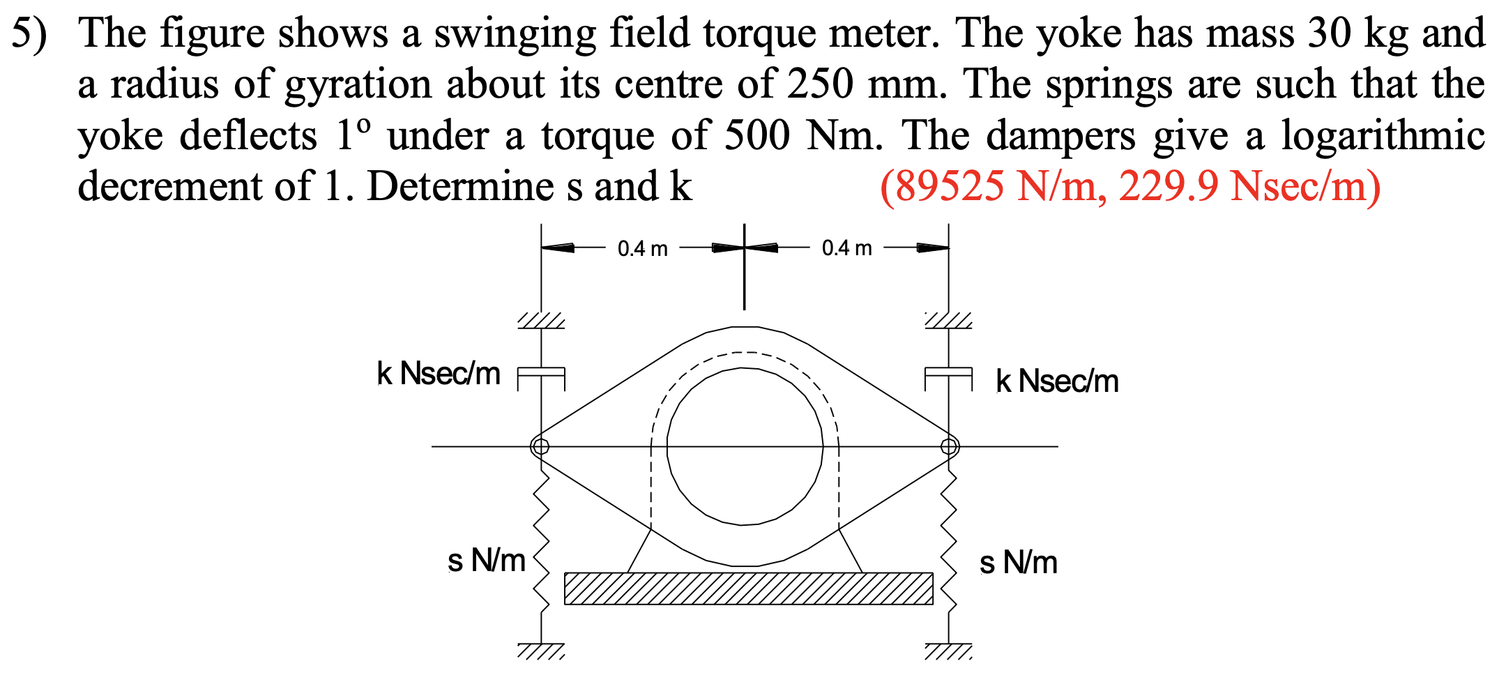 Solved 5) The figure shows a swinging field torque meter. | Chegg.com
