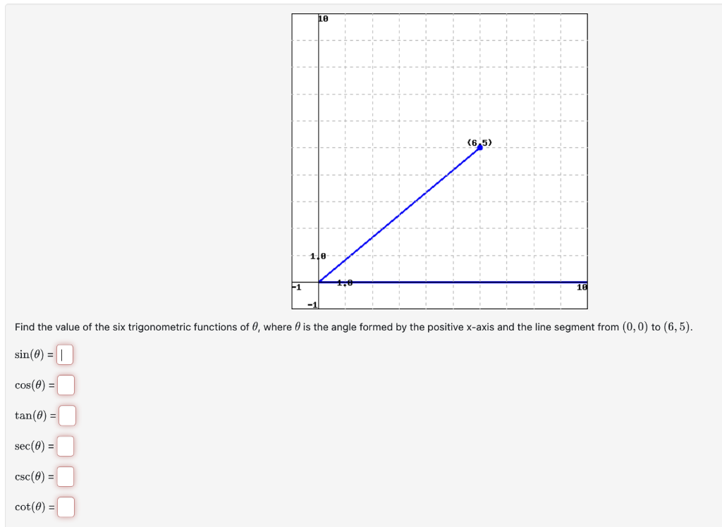 Solved Find The Value Of The Six Trigonometric Functions Of