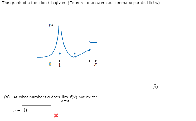Solved The Graph Of A Function F Is Given Enter Your