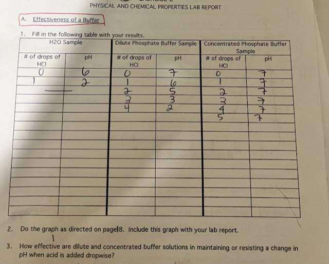 Solved physio - with lab graph results 1)How effective | Chegg.com