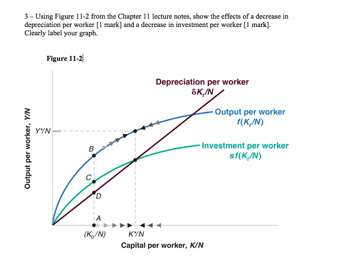 Solved 3- Using Figure 11-2 from the Chapter 11 lecture | Chegg.com