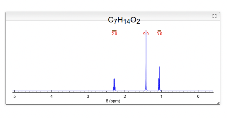 Solved Find the structure from the following H NMR | Chegg.com