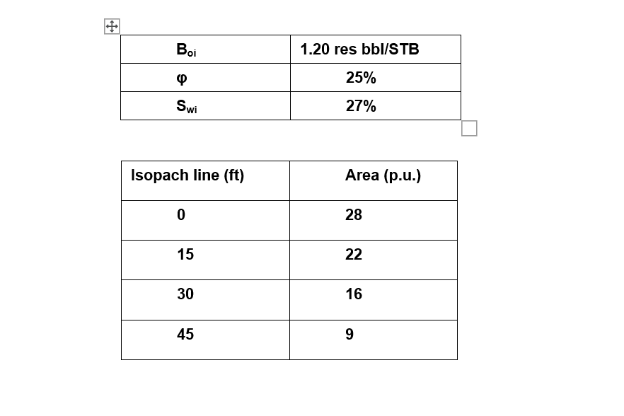 Solved Course: Reservoir Engineering 1 4. Calculate the | Chegg.com