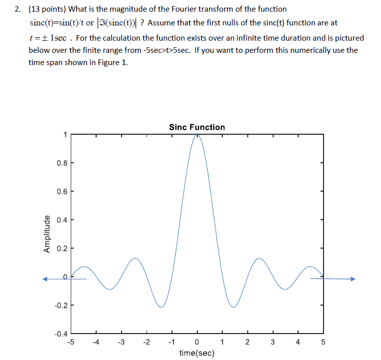 Solved (13 points) What is the magnitude of the Fourier | Chegg.com