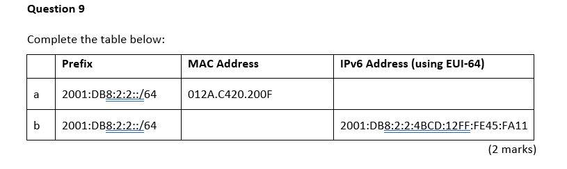 Solved Question 9 Complete the table below: Prefix MAC | Chegg.com