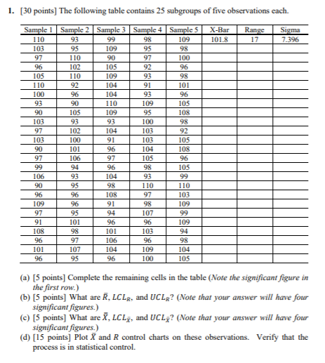 Solved 1. [30 points) The following table contains 25 | Chegg.com